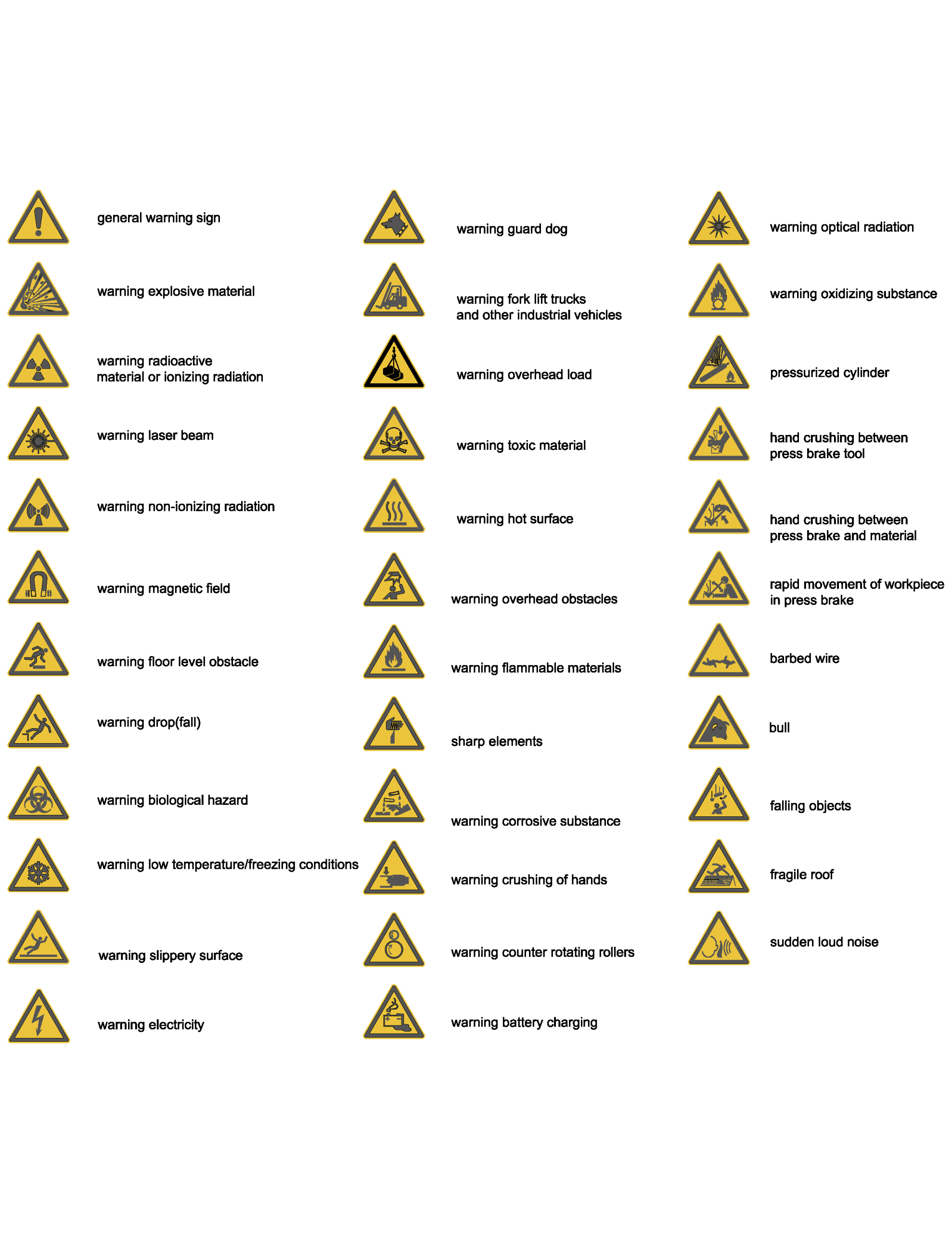 Top 10 Hazard Warning Signs: Meanings & Safety Tips – CAD DWG Hub